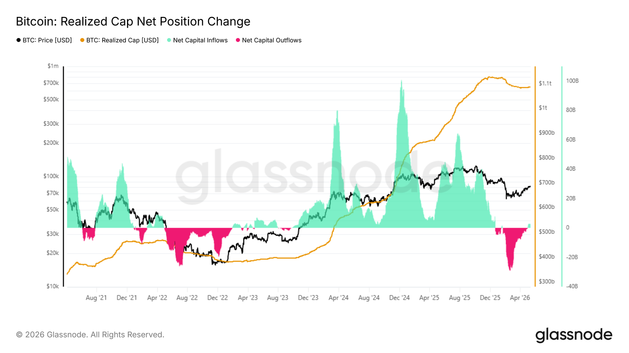 IBIT Options vs CME Futures: What Carry Spreads Signal Now