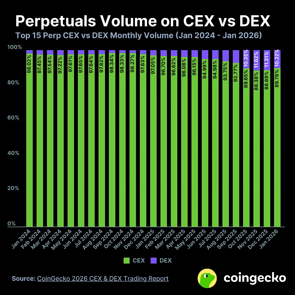 Kraken’s US Perps Could Onshore DeFi Flow